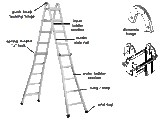 Know Your Werner Ladder, Basic Ladder Terminology - wernerparts.com ...