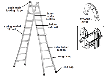 Know Your Werner Ladder, Basic Ladder Terminology - wernerparts.com ...