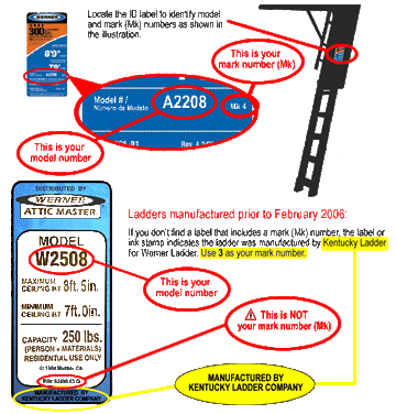 Know Your Werner Ladder, Basic Ladder Terminology - wernerparts.com ...