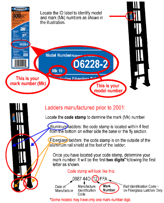 Know Your Werner Ladder, Basic Ladder Terminology - wernerparts.com ...